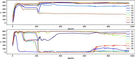Figure 1 From Interpretable Spectral Variational Autoencoder Isvae