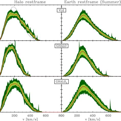 Radial And Tangential Velocity Distribution Functions Download Scientific Diagram