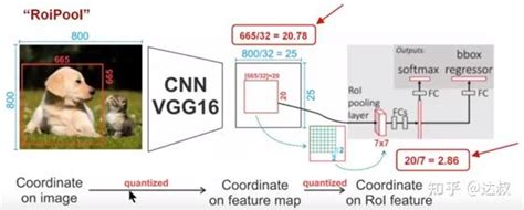 cv学习笔记（十）mask rcnn andand what is mask 知乎