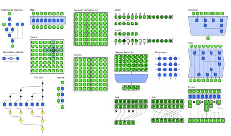 Illustration Of Parallel Patterns Mccool Et Al 2012 Download