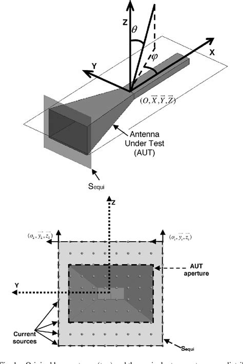 Figure 1 From Aperture Antenna Modeling By A Finite Number Of Elemental