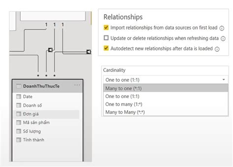 Data Model là gì Ứng dụng Data Modeling trong xây dựng báo cáo kho