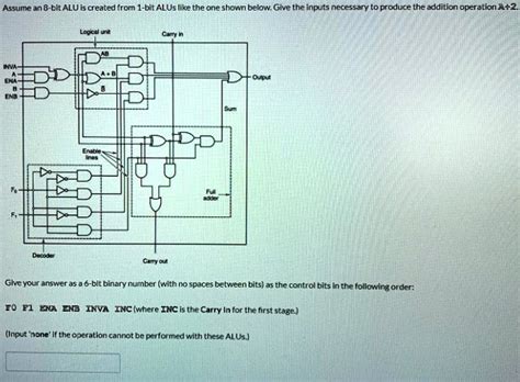 solved assume an8 bit alu is created from 1 bit alus like the one