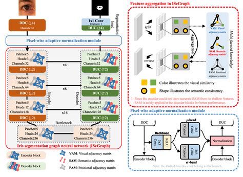 figure 1 from multi faceted knowledge driven graph neural network for