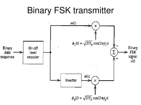 Ppt Efficient Gmsk Modulation For Radio Communications Powerpoint Presentation Id9404670