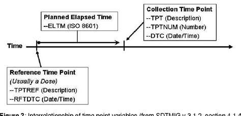 CDISC SDTM Laboratory Test Terminology By Code Semantic Scholar