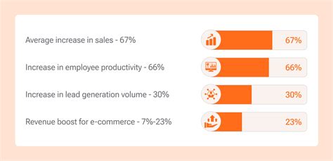 Botpress Ai Development Build Smart Ai Agents
