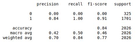 GitHub BeatrizFerLim Naive Bayes Understanding The Algorithm