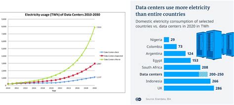 unleashing the power of data in the energy industry