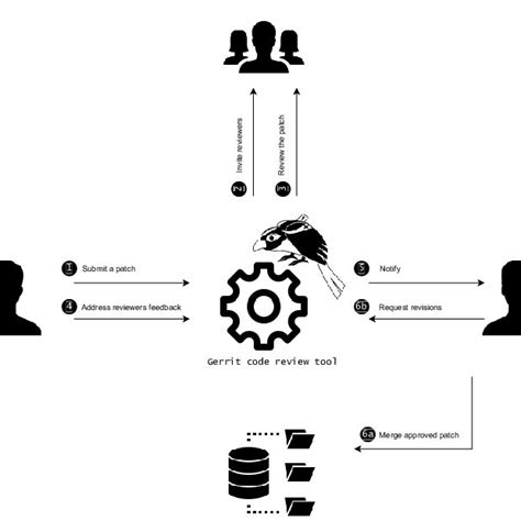 Overview Of The Openstack Studied System Download Scientific Diagram