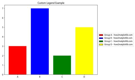 Matplotlib中如何调整图例位置全面指南 极客教程 Matplotlib中如何调整图例位置全面指南 极客教程