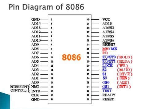 [diagram] 8051 Pin Diagram Full Version Hd Quality Pin Diagram