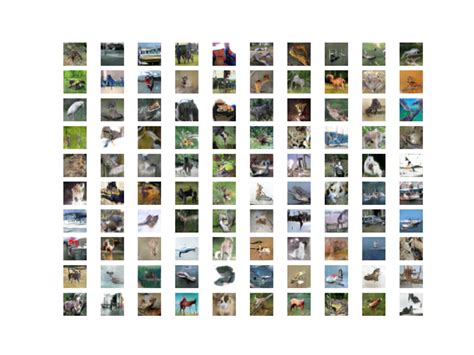 Gan Generate Your Own Dataset Using Generative Adversarial Networks