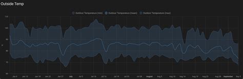 Should I Still Use Grafana