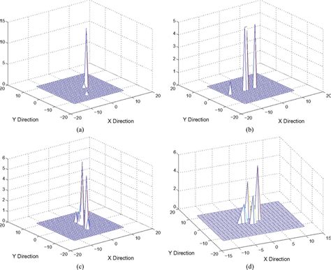 Seed Motion Vector Distribution In A Macroblock A The Best Mode Is