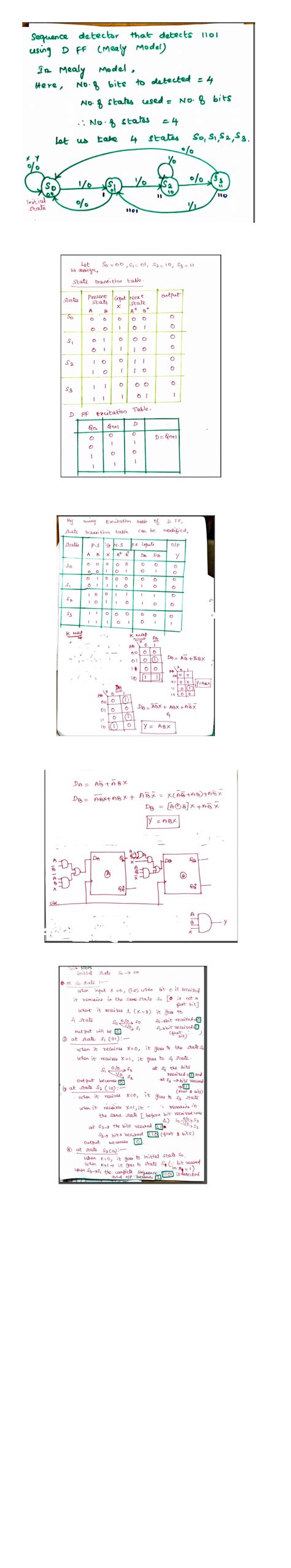 Solved Design A Mealy Sequence Detector To Detect 1101 Sequence Using