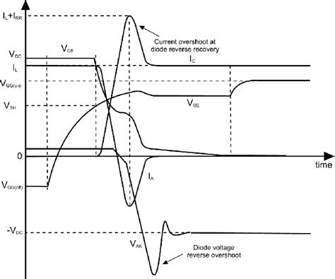 Figure 3 From Real Time Optimization Of Igbt Diode Cell Switching Under Active Voltage Control