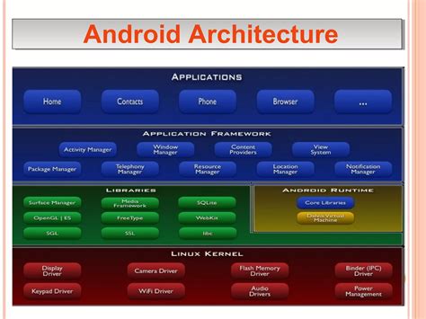 Android Architecture Life Cycle Sdk Execution Process PPT Operating Systems Computer