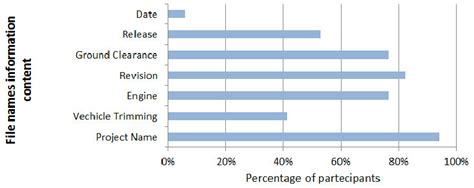 3 Information Inserted In The Simulation File Names Multiple Choices Download Scientific