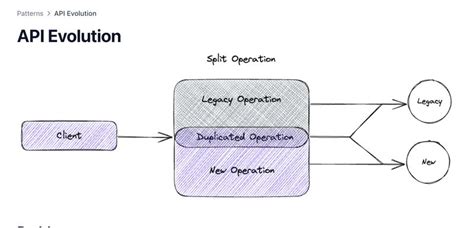 yoonsun lee on linkedin the ai build for saas app is a no brainer as