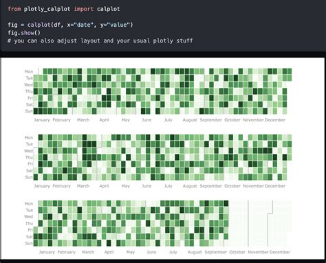 how to include a new plot in plotly 📊 plotly python plotly