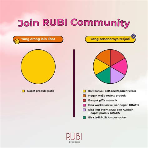 Rubi Community Posts Facebook