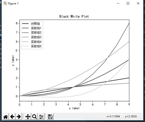 一些论文的python绘图技巧总结pyplot颜色论文 Csdn博客