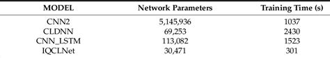 table 4 from a joint automatic modulation classification scheme in