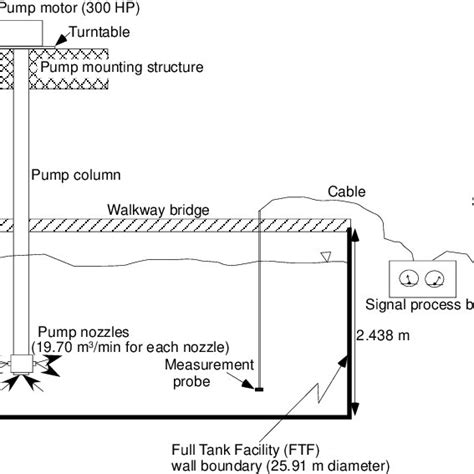 Schematic Of Experimental Setup For The Flow Measurement At Full Tank Download Scientific
