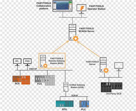 Yokogawa Dcs Controller Exclusive Deals Th