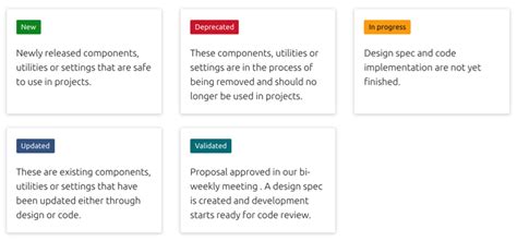 The Lifecycle Of A Component