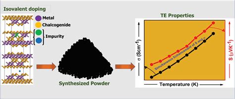 Ansys Thermoelectric At William Rackley Blog