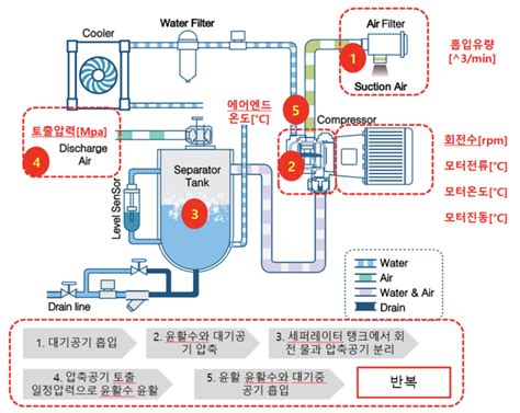 github j8n17 air compressor anomaly detection 산업용 공기압축기 이상탐지