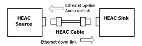 Physical Layer Compliance Testing For HDMI Using TDSHT HDMI Compliance Test Software