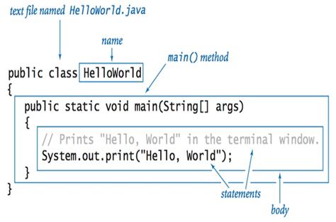 Các thành phần cơ bản trong một chương trình Java