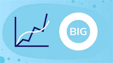 Big O Notation 101: The Secret to Writing Efficient Algorithms