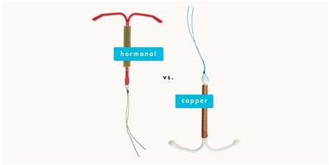 Iud Hormonal