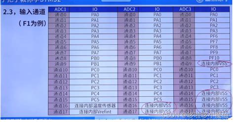 Stm32 Adcstm32adc分辨率 Csdn博客 Stm32 Adcstm32adc分辨率 Csdn博客