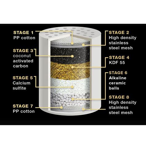 1set 10 Stages Shower Water Filter Remove Chlori Grandado