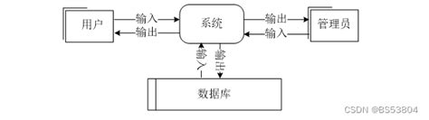 基于python的徐州市天气信息可视化分析系统的设计与实现 04600 免费领源码、附论文）可做计算机毕业设计java、php、爬虫、app、小程序、c 、c 、python、数据可视化、大