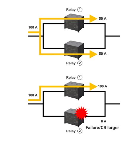 Technical Professionals Provide Easy To Understand Explanations Of The Unknowns When Using High
