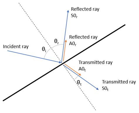 Evaluating Structural Details Influence On Elastic Wave Propagation