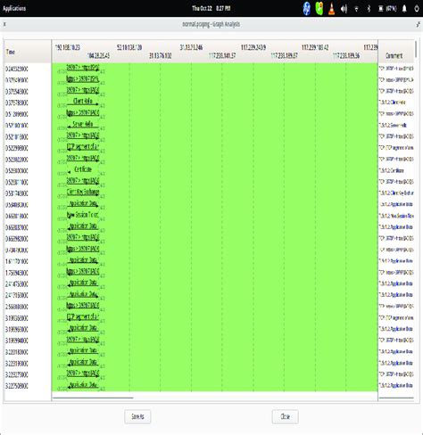Analysis Of Normal Udp Flow Graph Download Scientific Diagram