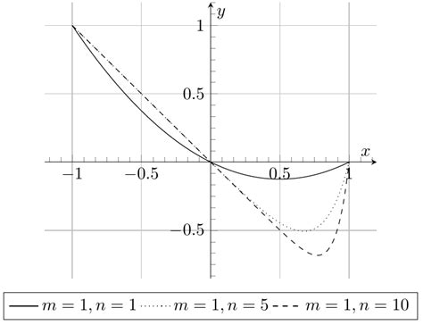 Wolfram Mathematica How To Plot A Complicated Multi Variable Function