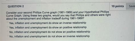 Solved Question 2 Consider Your Second Phillips Curve Graph