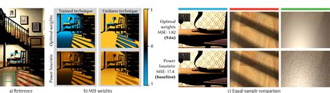 Figure 1 From Optimal Multiple Importance Sampling Semantic Scholar