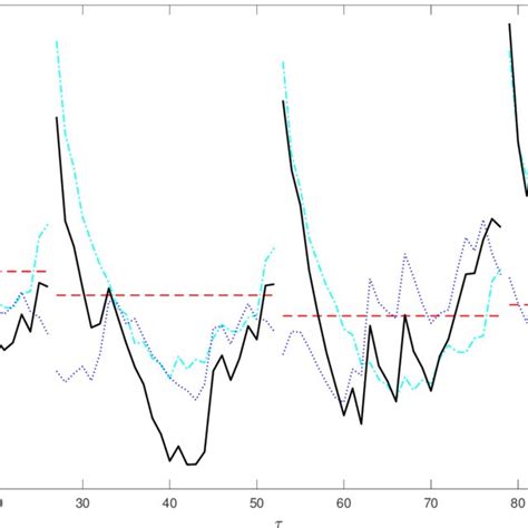 Total Volatility And Its Components Total Log Volatility Solid