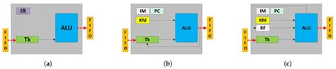 J Imaging Free Full Text Fpga Based Processor Acceleration For