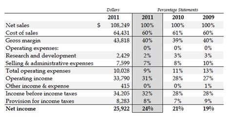 Understanding And Interpreting Percentage Statements