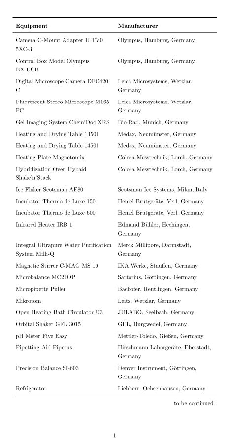 Tabularx Table Size And Multirow Problems TeX LaTeX Stack Exchange